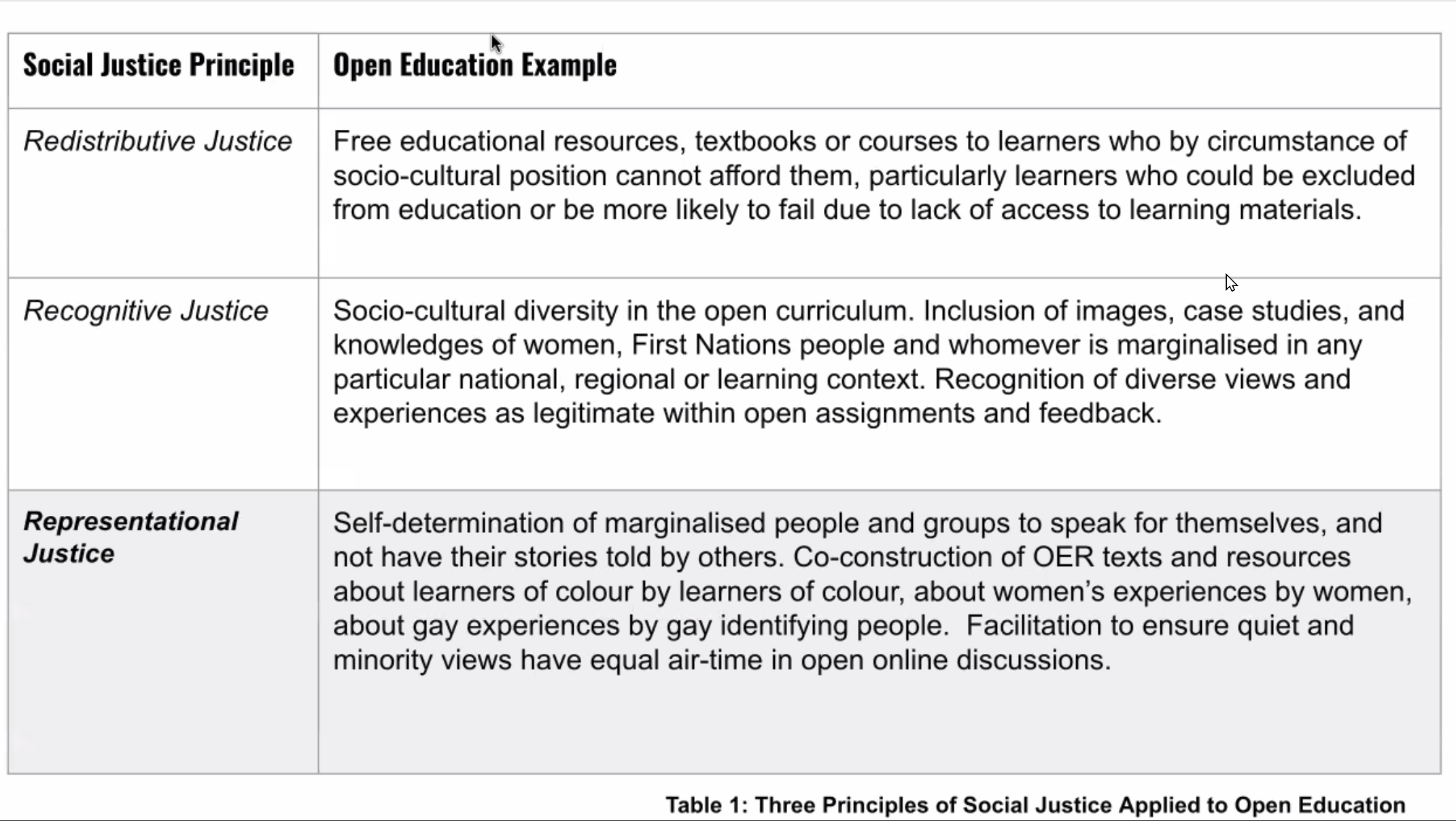 OpenEd21: Zoom In: A Faculty Panel on Creating Renewable Assignments ...