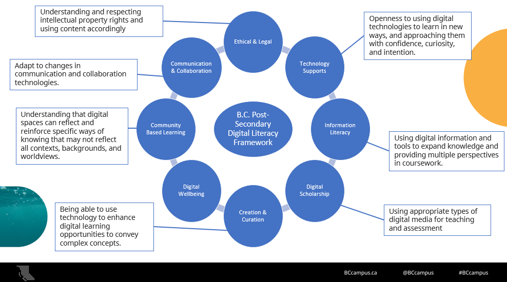 How Open Education Can Support Digital Literacy – EdTech Factotum